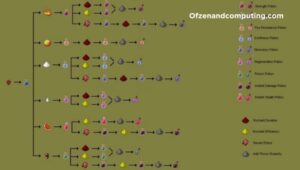 How To Brew Potions In Minecraft? [Step-By-Step Alchemist Guide]