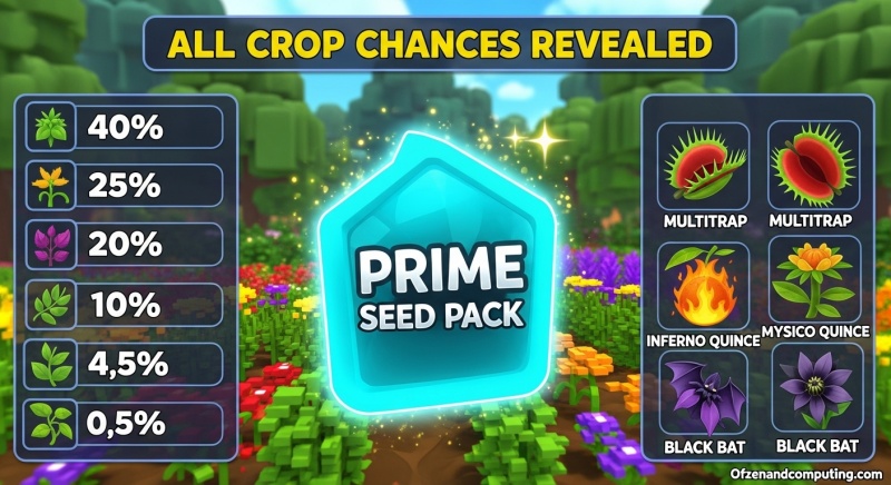 All Prime Seed Pack Crop Chances in Grow a Garden (2025)