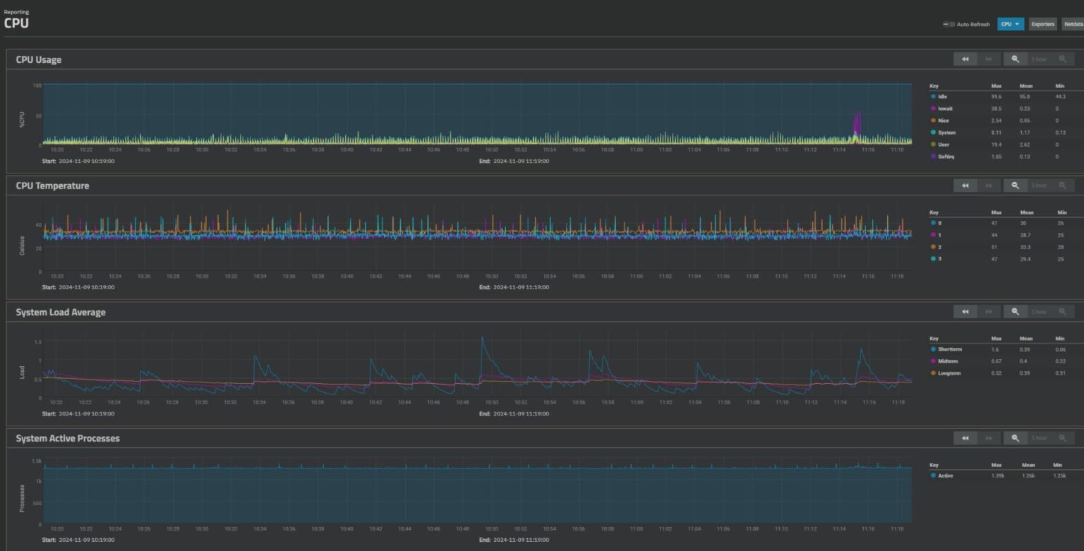 12 Best CPU for Programming 2025: Processor Tested & Reviews