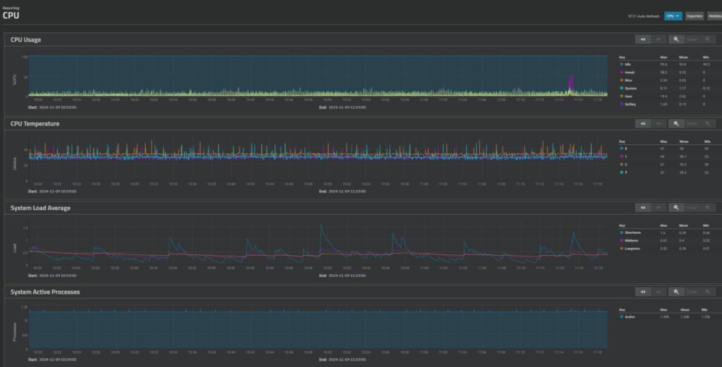 Best CPU for Plex 4K Transcoding 2026: Expert Reviews & Analysis