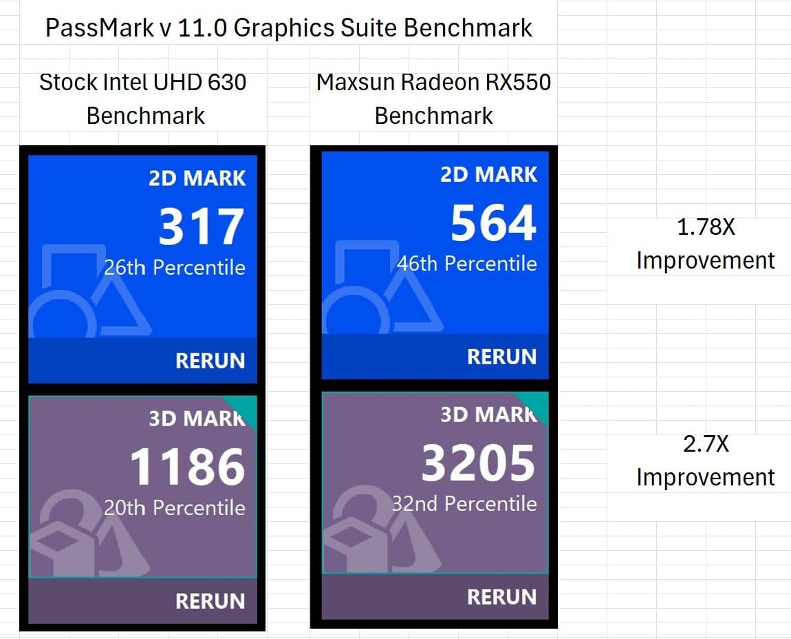 7 Best Small Graphics Cards GPUs (November 2025) Tested & Review
