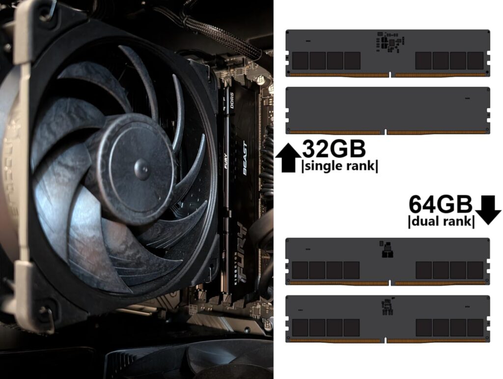 8 Best DDR5 RAM for Gaming (June 2026) Tested