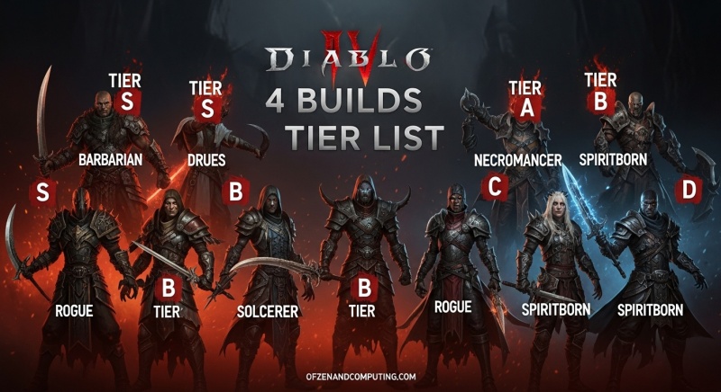 Diablo 4 Builds Tier List December 2025 - Meta Rankings