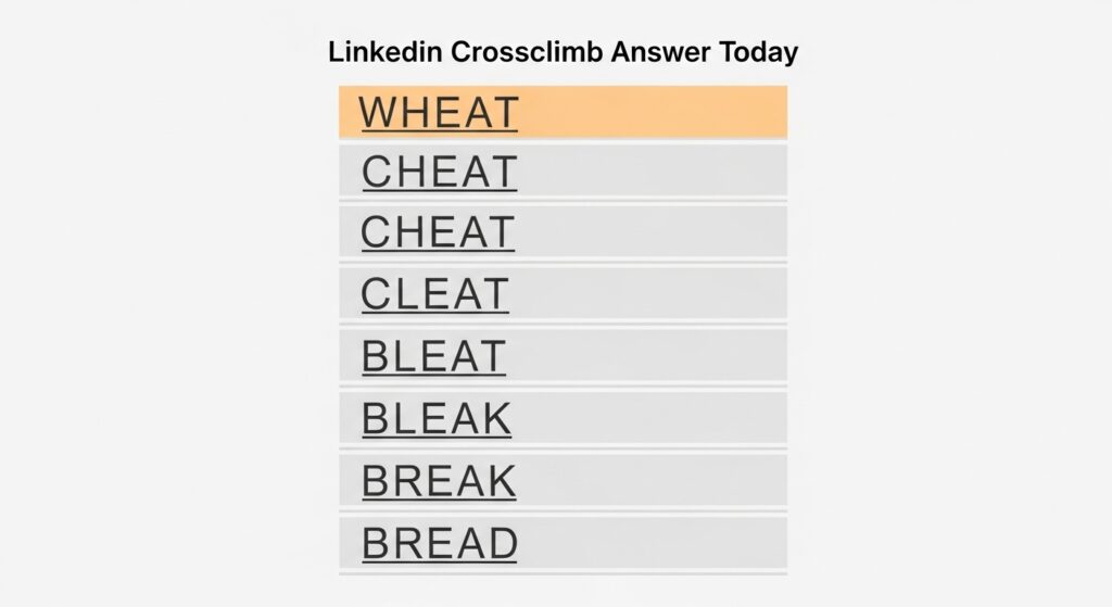 LinkedIn Crossclimb Answer Today (March 2026) Daily Solutions