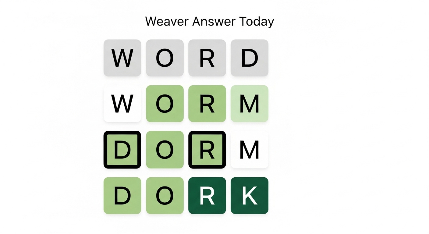 Weaver Answer Today (December 2025) BEEF to BULL Solution & Archive